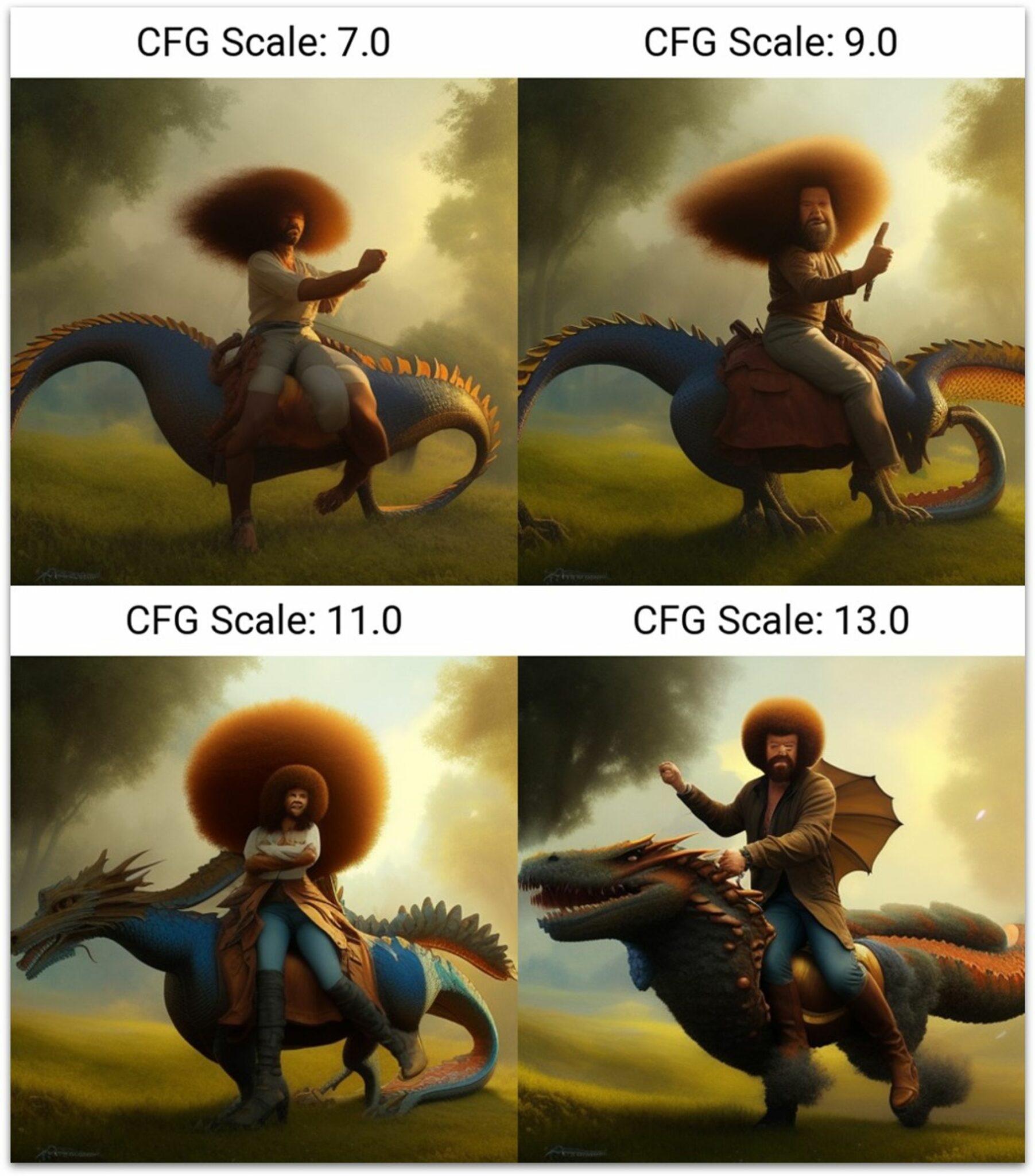 Mejorar Stable Diffusion con CFG Scale - Athos Capital