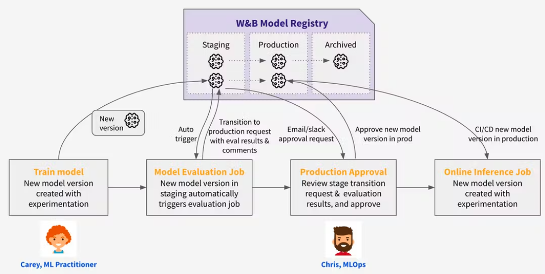 Weights And Biases Athos Capital