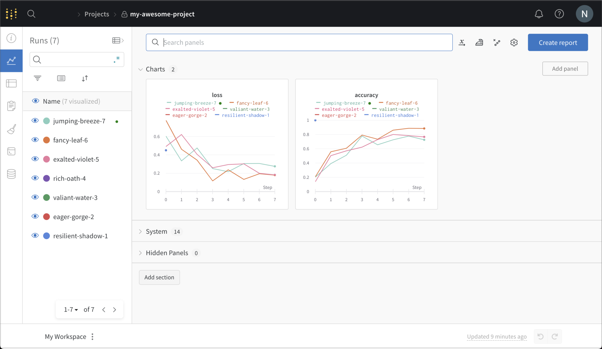 Weights & Biases - Athos Capital
