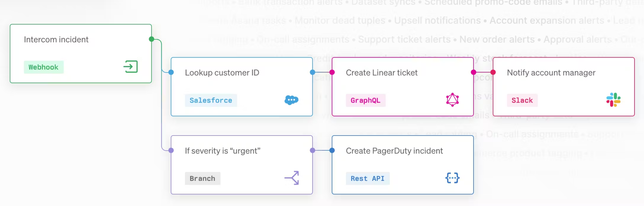 Low code apps con Retool - Athos Capital